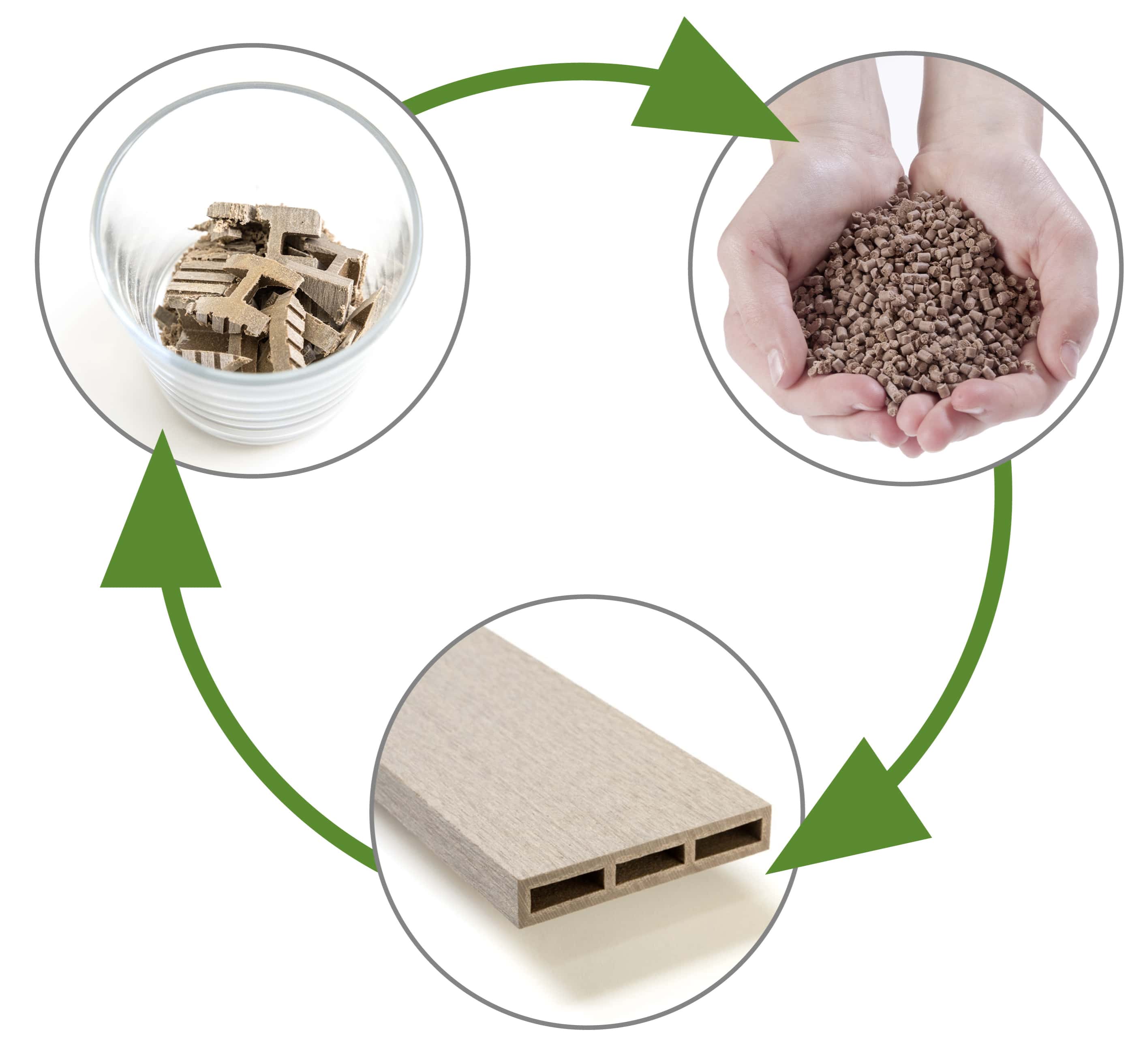 Recycling network keeps Resysta products in circular economy | Inovyn ...