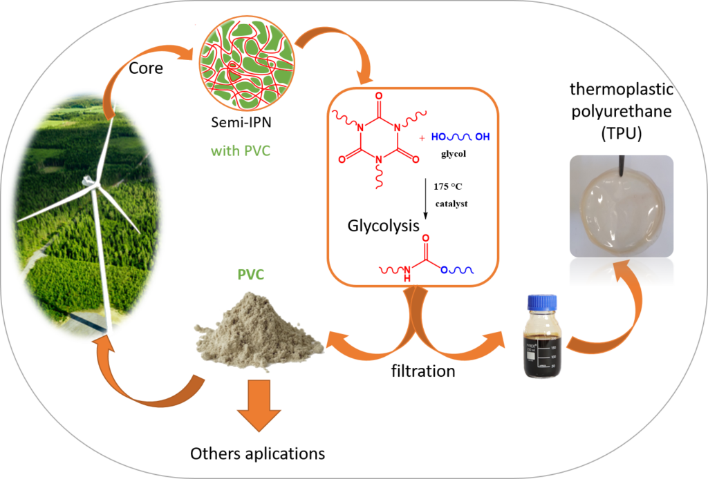 A second life for wind turbine blades: recycling the cores | Inovyn Awards